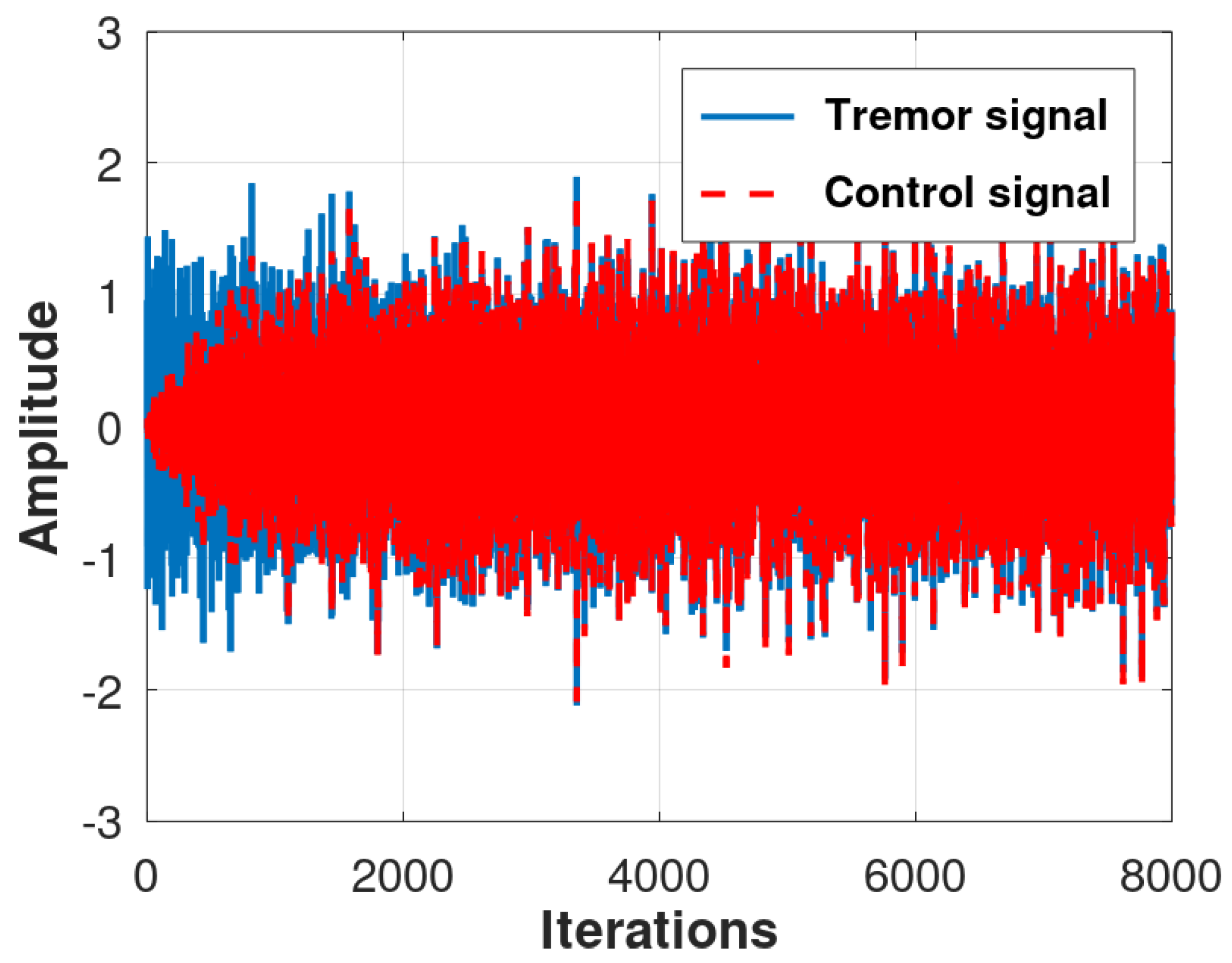 Applied Sciences | Free Full-Text | Analysis of Adaptive Algorithms Based on Least Mean Square ...