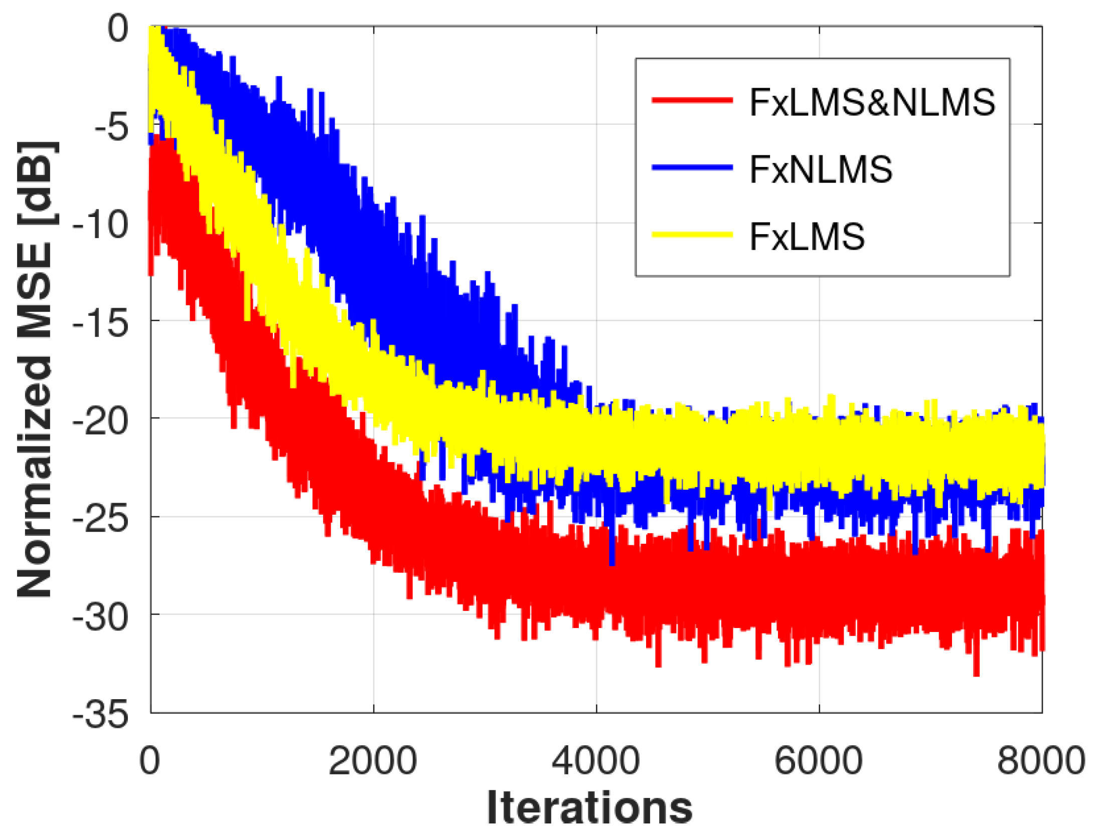 Applied Sciences | Free Full-Text | Analysis of Adaptive Algorithms ...