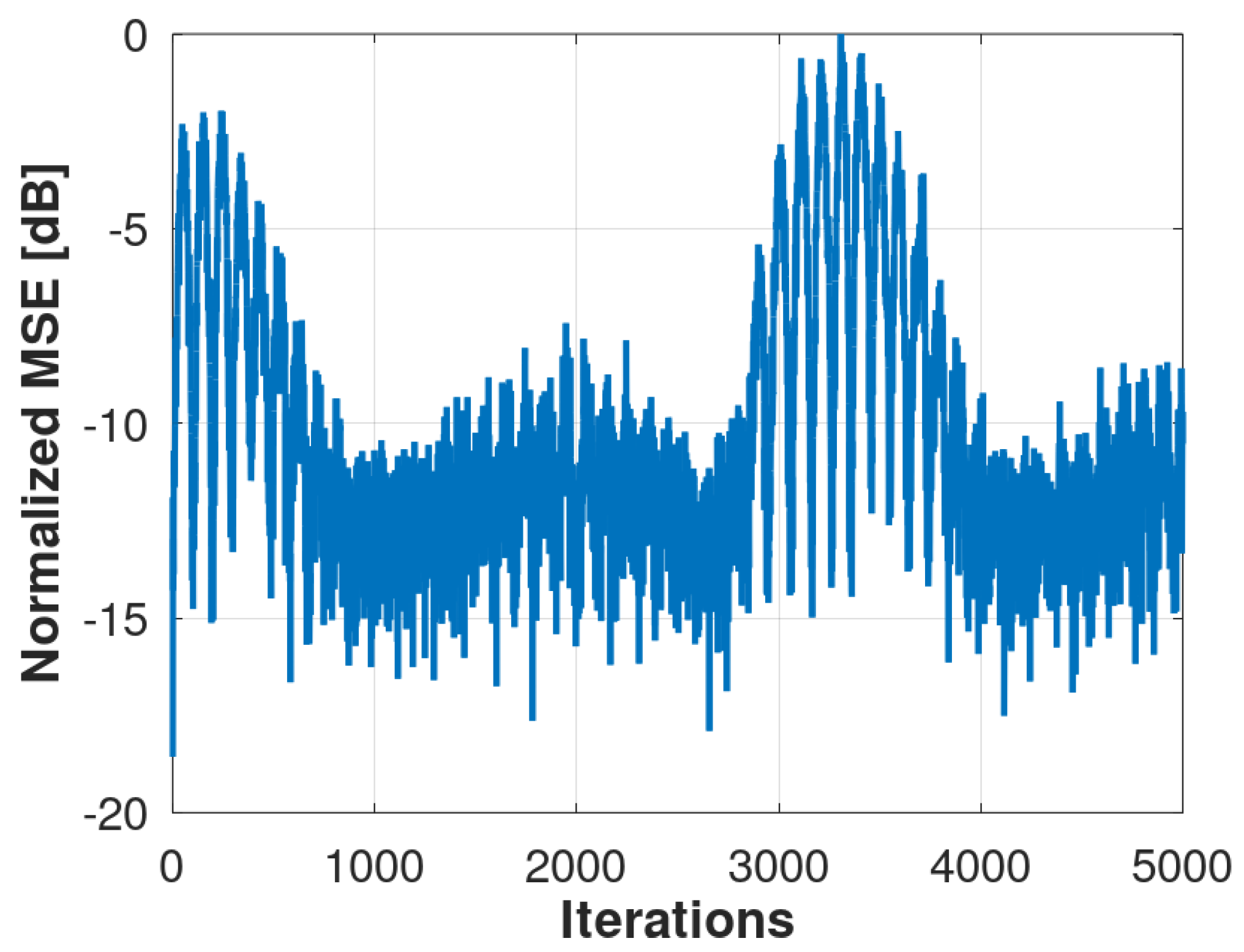 Applied Sciences | Free Full-Text | Analysis of Adaptive Algorithms ...