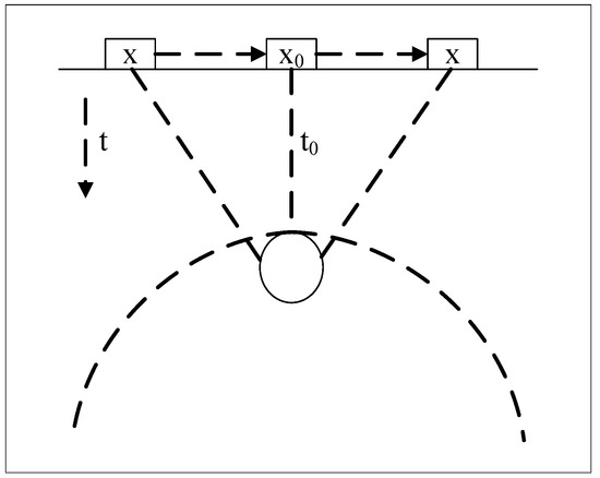 Recognition of Rebar in Ground-Penetrating Radar Data for the Second ...