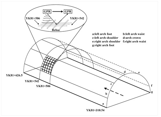 Recognition of Rebar in Ground-Penetrating Radar Data for the Second Lining of a Tunnel