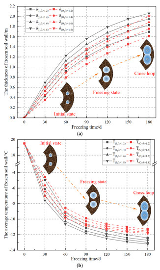 Prediction and Analysis of Formation and Development Characteristics of ...