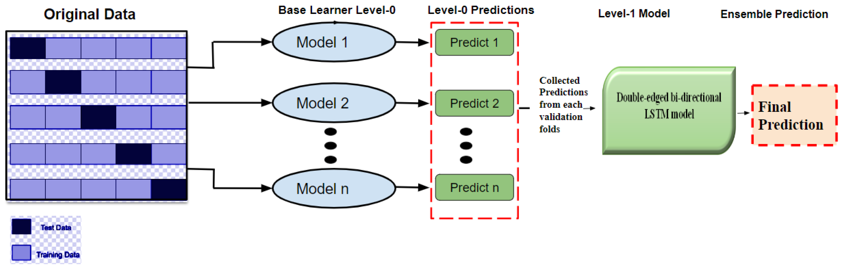 Applied Sciences | Free Full-Text | Deep Ensemble-Based Approach Using ...