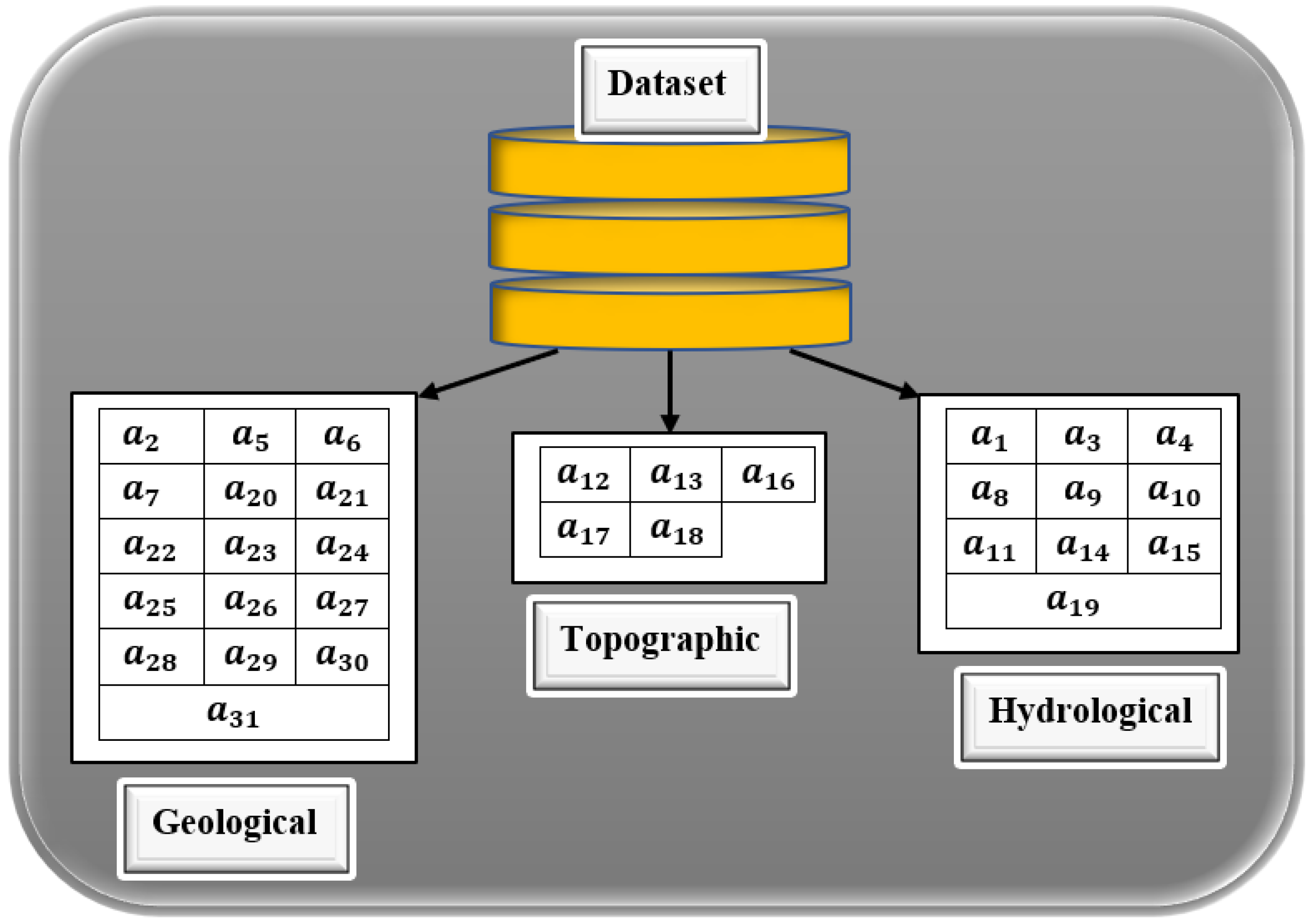 Applied Sciences | Free Full-Text | Deep Ensemble-Based Approach Using Randomized Low-Rank ...