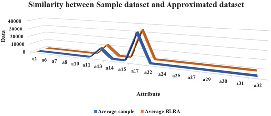 Applied Sciences | Free Full-Text | Deep Ensemble-Based Approach Using ...