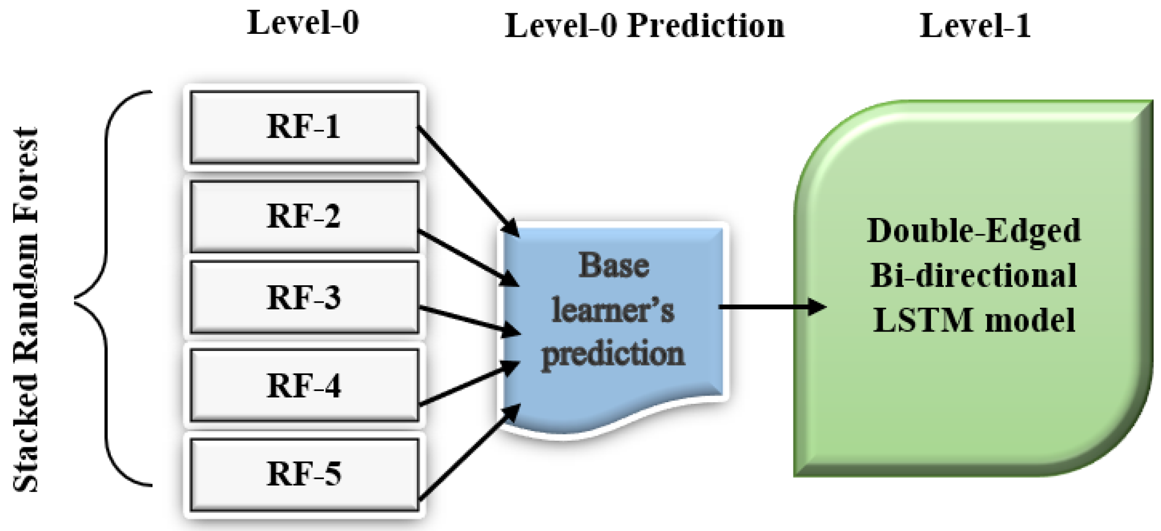 Applied Sciences | Free Full-Text | Deep Ensemble-Based Approach Using Randomized Low-Rank ...