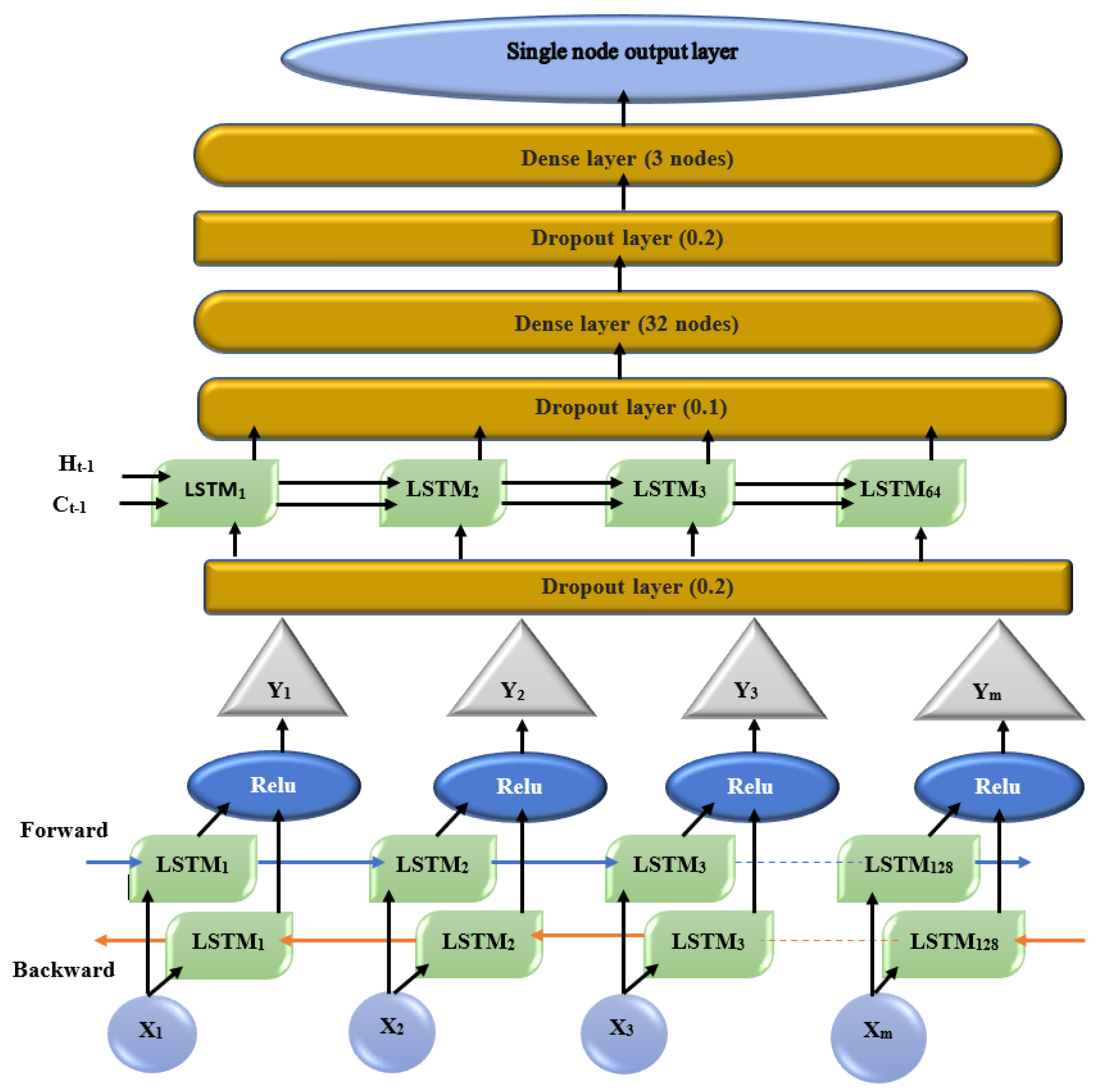Applied Sciences | Free Full-Text | Deep Ensemble-Based Approach Using Randomized Low-Rank ...