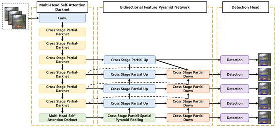 Swin Transformer-Based Object Detection Model Using Explainable Meta-Learning Mining