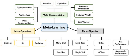 Swin Transformer Based Object Detection Model Using Explainable Meta Learning Mining