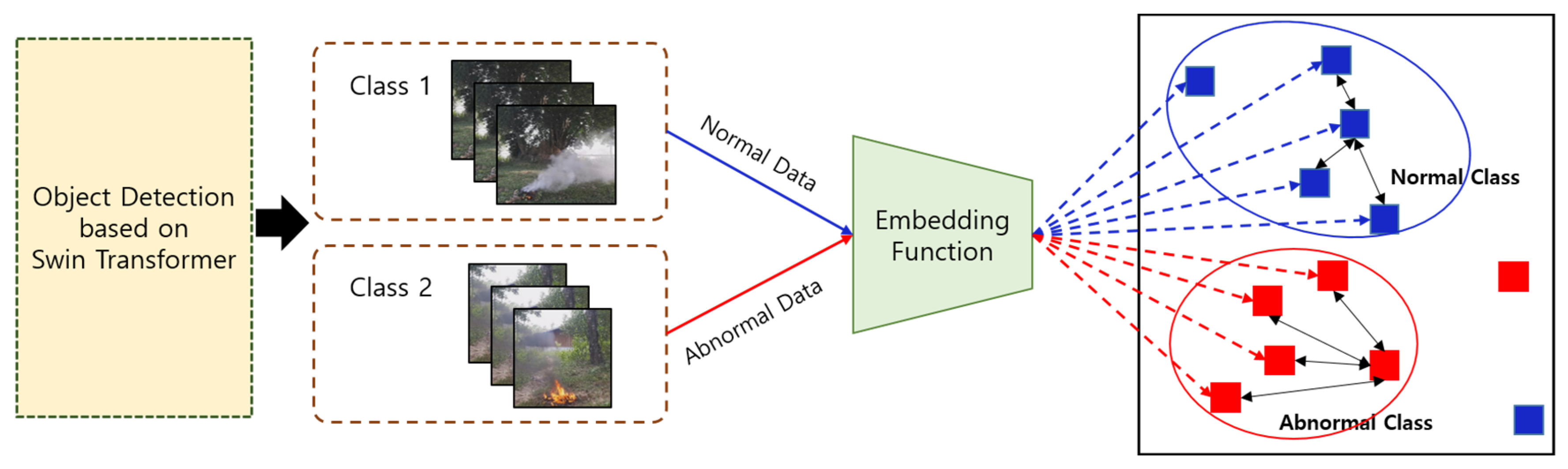 Swin Transformer Object Detection Paddlepaddleswin Tr