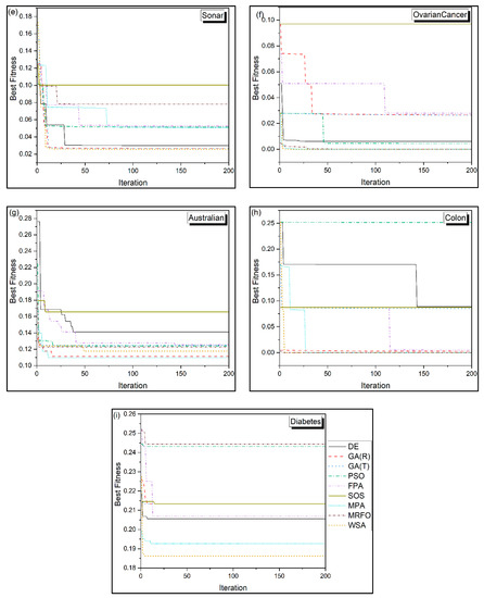 Efficient Feature Selection Using Weighted Superposition Attraction Optimization Algorithm