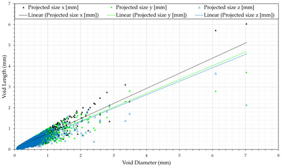 Applied Sciences | Free Full-Text | Investigating the Poisson Ratio of ...