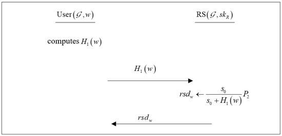Registered Keyword Searchable Encryption Based on SM9
