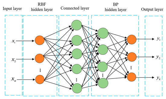 Reactor Temperature Prediction Method Based on CPSO-RBF-BP Neural Network