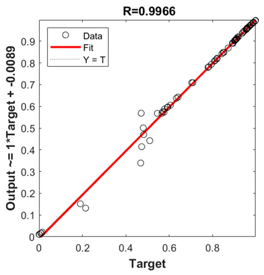 Reactor Temperature Prediction Method Based on CPSO-RBF-BP Neural Network
