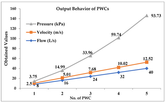 Parallel Water Column Technique for Obtaining a Smooth Output Power of ...