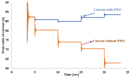 Parallel Water Column Technique for Obtaining a Smooth Output Power of ...