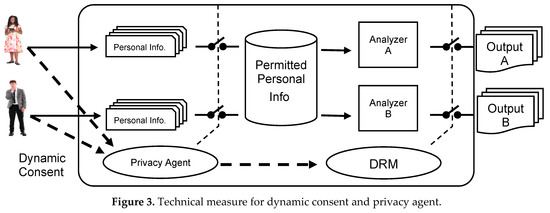 Docker Vectorization, a Cloud-Native Privacy Agent—The Analysis of ...
