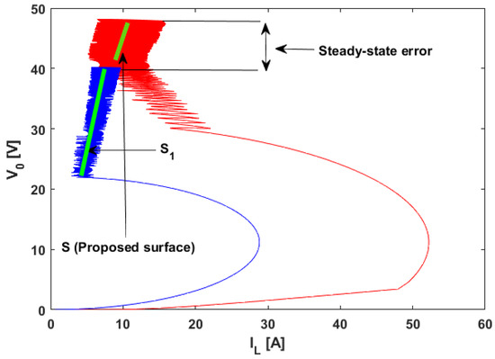 Interval Type-2 Fuzzy-Logic-Based Constant Switching Frequency Control of a Sliding-Mode ...