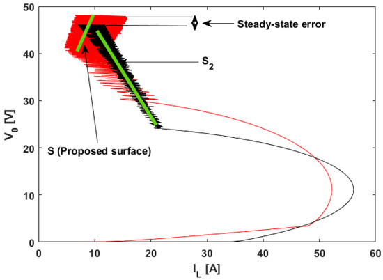 Interval Type-2 Fuzzy-Logic-Based Constant Switching Frequency Control of a Sliding-Mode ...