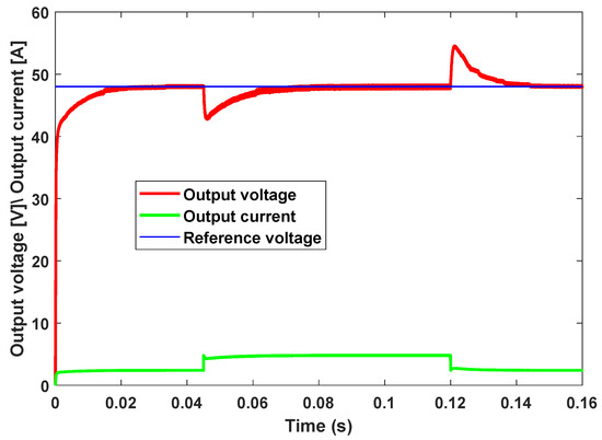 Interval Type-2 Fuzzy-Logic-Based Constant Switching Frequency Control of a Sliding-Mode ...