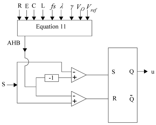 Interval Type-2 Fuzzy-Logic-Based Constant Switching Frequency Control of a Sliding-Mode ...