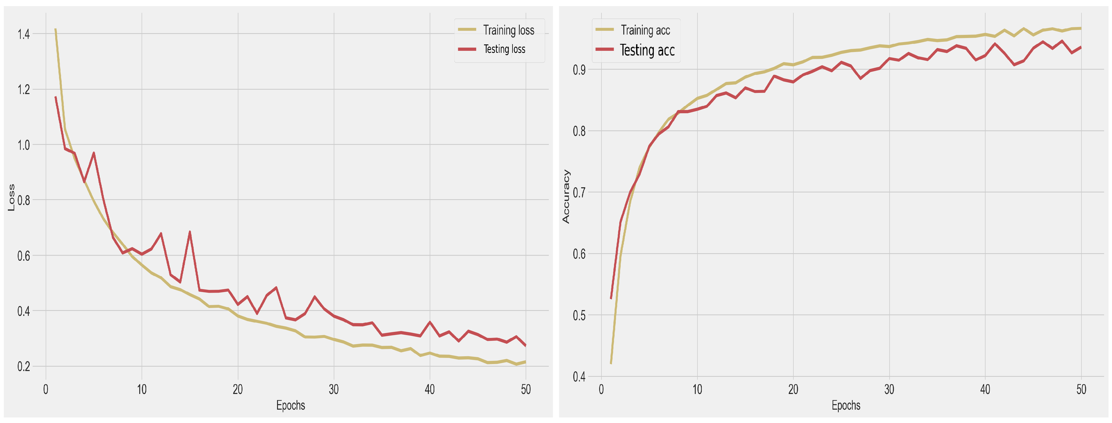 Applied Sciences | Free Full-Text | Optimization Convolutional Neural Network for Automatic Skin ...