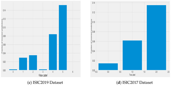 Applied Sciences | Free Full-Text | Optimization Convolutional Neural ...