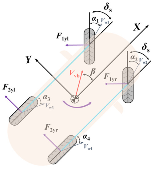 Evaluation on Lateral Stability of Vehicle: Impacts of Pavement Rutting ...