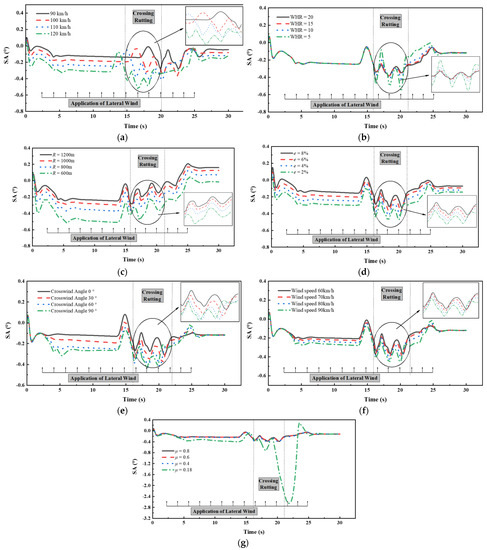 Evaluation on Lateral Stability of Vehicle: Impacts of Pavement Rutting ...