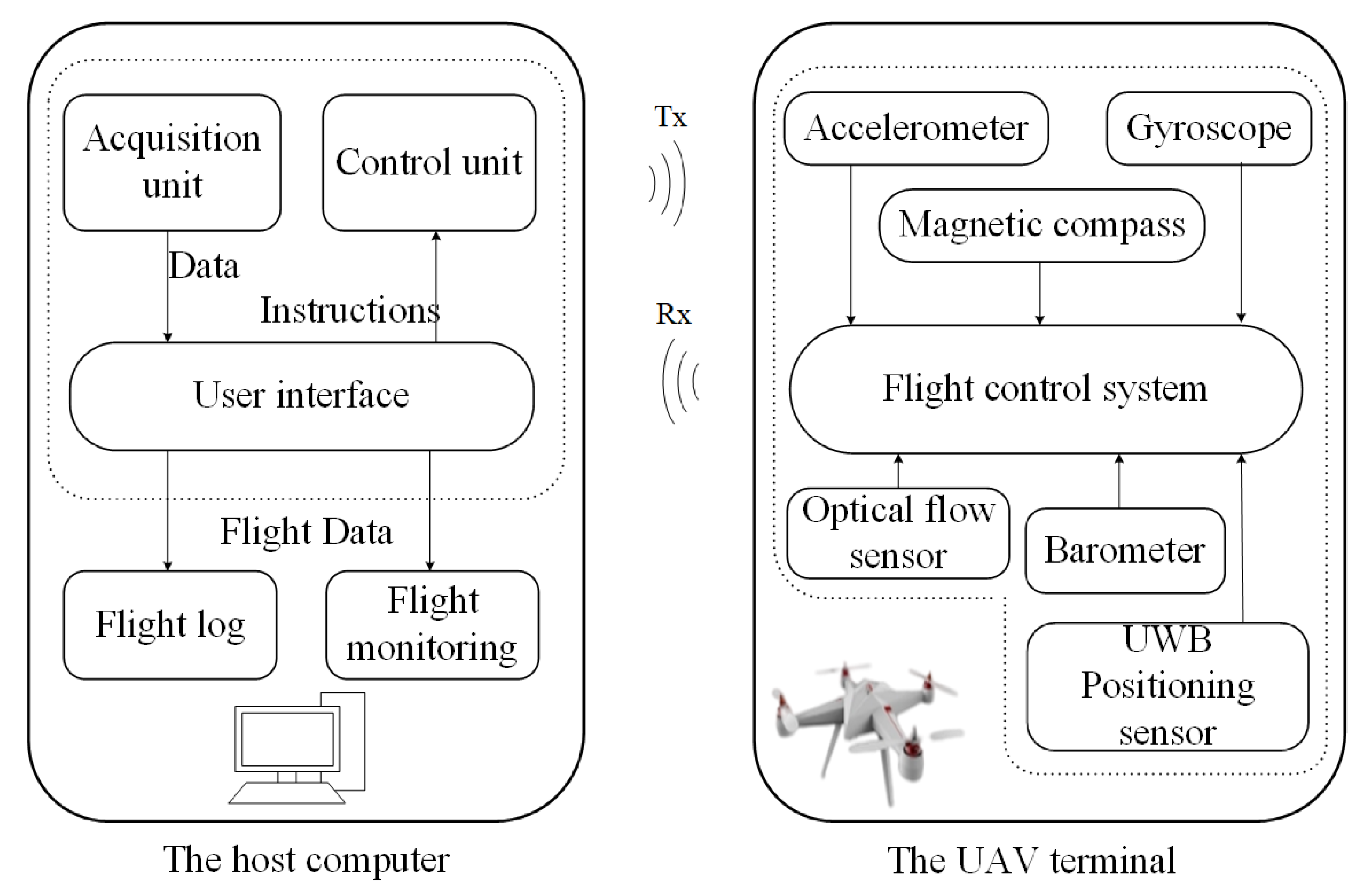 A Novel Open-Closed-Loop Control Strategy for Quadrotor Trajectory Tracking on Real-Time Control ...