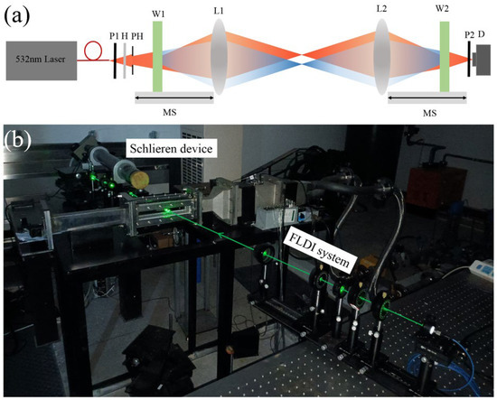 Tunable Spatial Resolution Focused Laser Differential Interferometer for Density Fluctuation ...