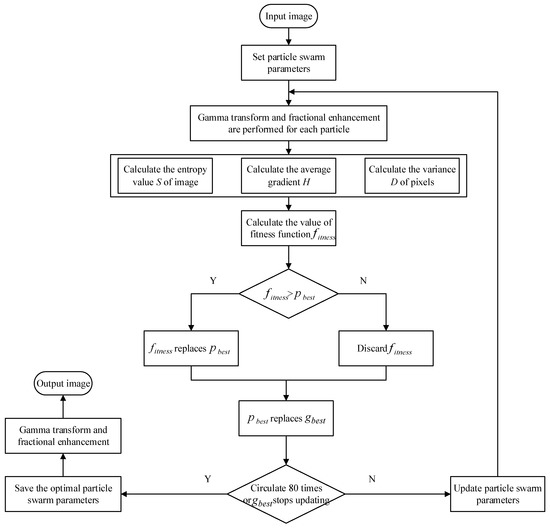 Image Enhancement Method in Underground Coal Mines Based on an Improved ...