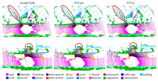 Real-Time Semantic Segmentation of Point Clouds Based on an Attention Mechanism and a Sparse Tensor