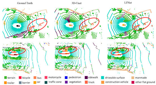 Real-Time Semantic Segmentation of Point Clouds Based on an Attention Mechanism and a Sparse Tensor