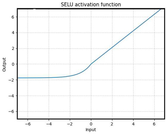 Emotional Health Detection in HAR: New Approach Using Ensemble SNN