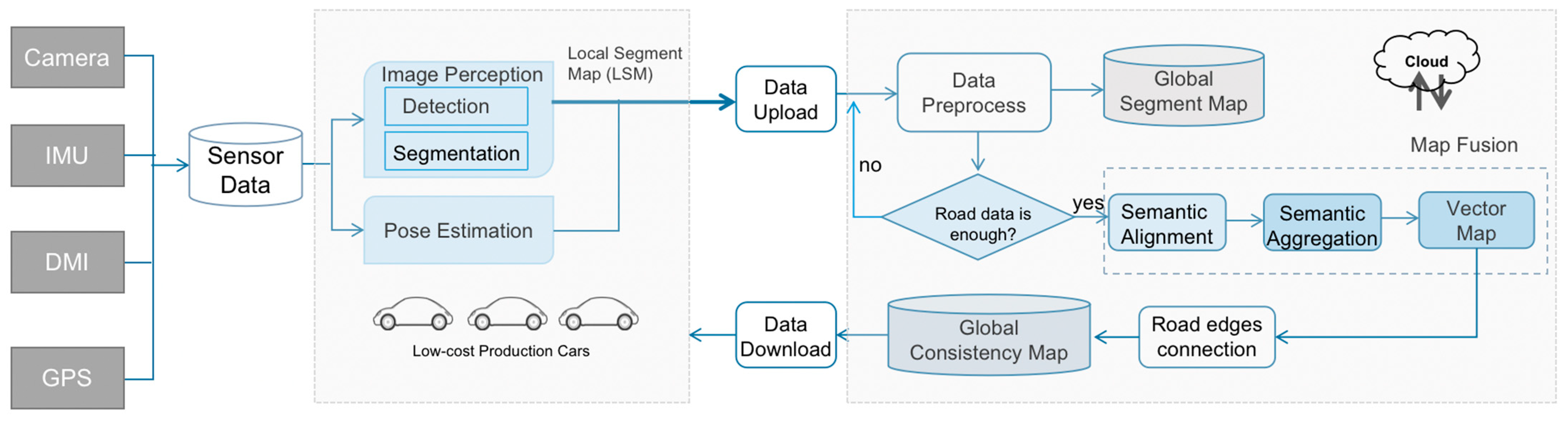 Applied Sciences | Free Full-Text | A Lightweight High Definition Mapping Method Based on Multi ...