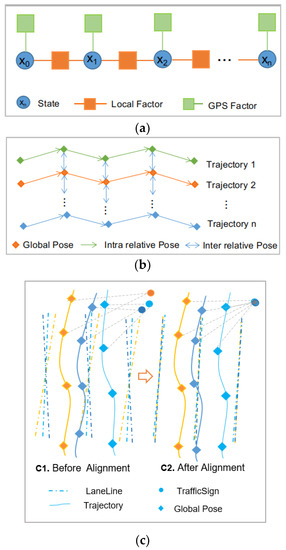 Applied Sciences | Free Full-Text | A Lightweight High Definition ...