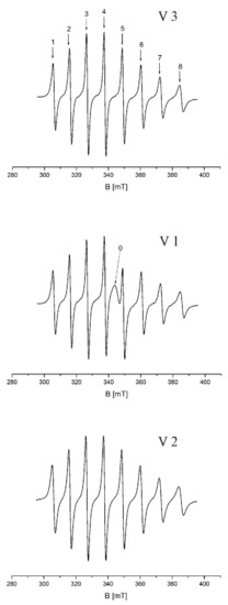 Impact of Vanadium Complexes with Tetradentate Schiff Base Ligands on ...