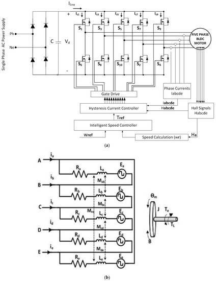 Time Domain Investigation of Hybrid Intelligent Controllers Fed Five ...