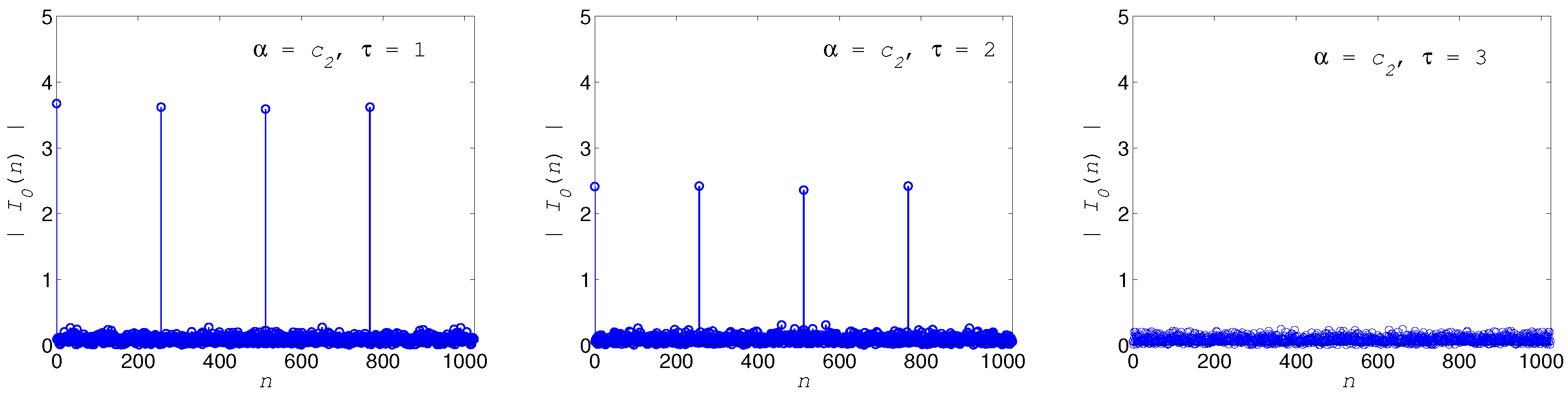 Applied Sciences | Free Full-Text | Blind Space Time Block Coding Categorization over AF ...