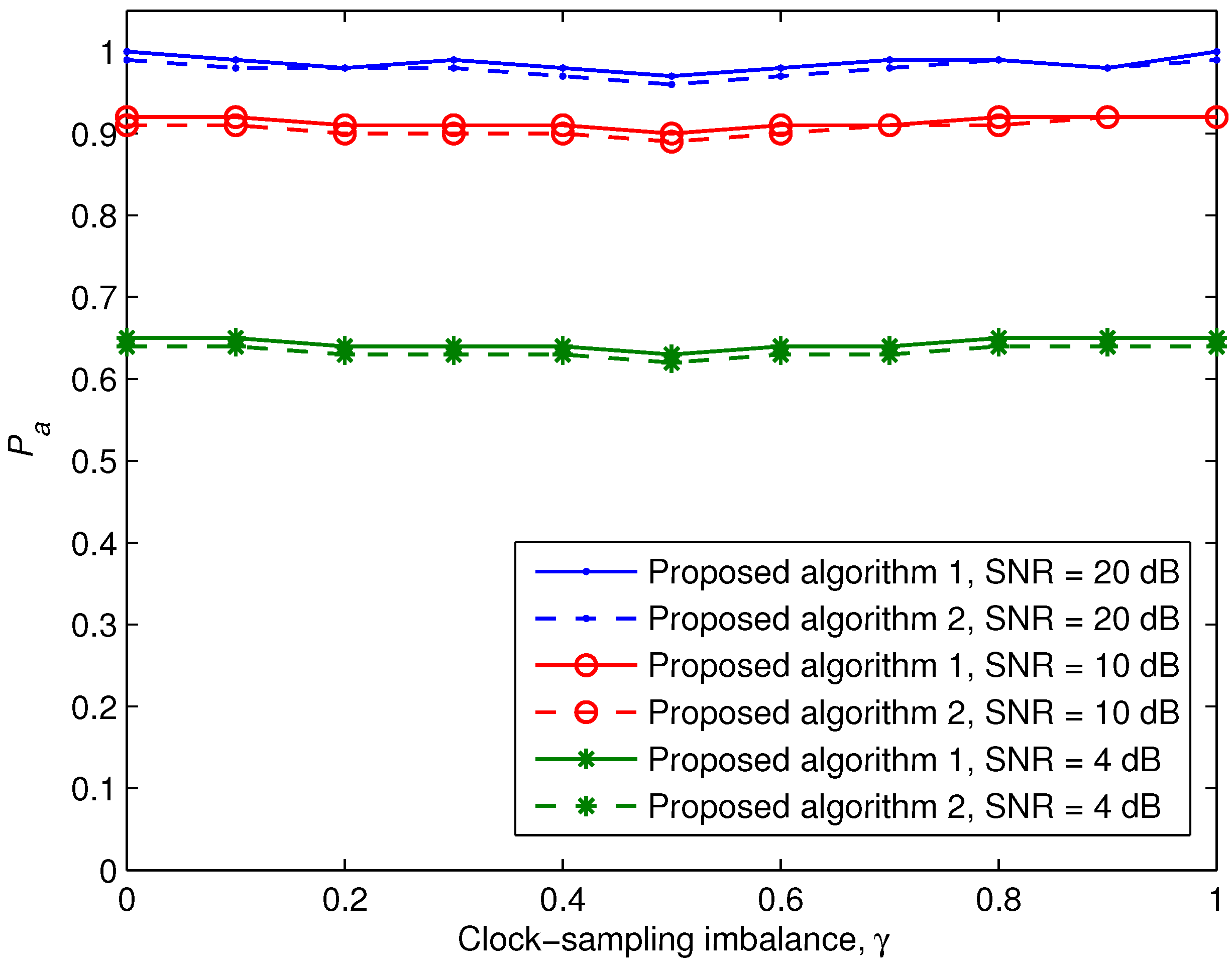 Applied Sciences | Free Full-Text | Blind Space Time Block Coding Categorization over AF ...