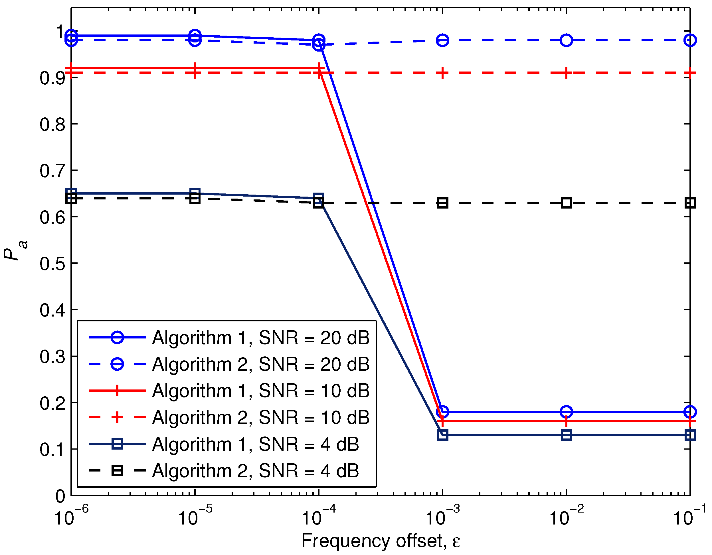 Applied Sciences | Free Full-Text | Blind Space Time Block Coding Categorization over AF ...
