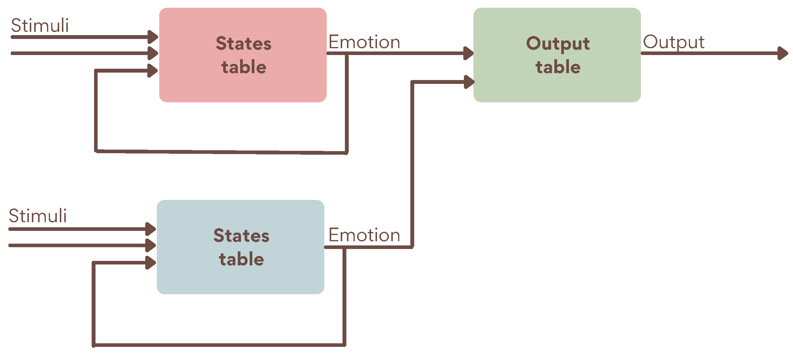 An Emotional Model Based on Fuzzy Logic and Social Psychology for a ...
