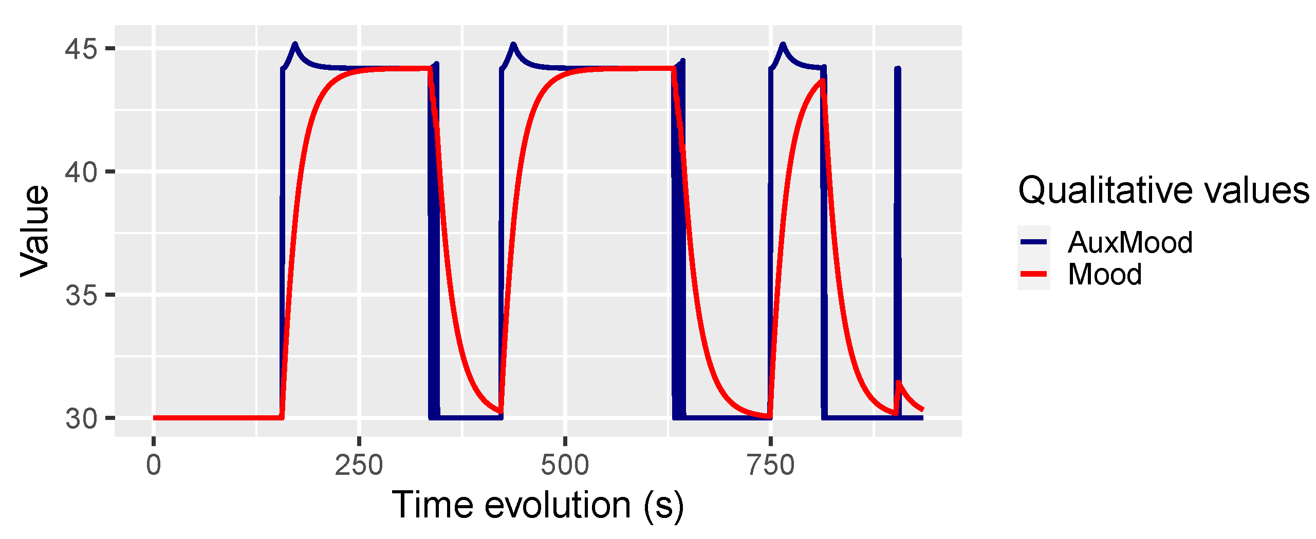 An Emotional Model Based on Fuzzy Logic and Social Psychology for a ...