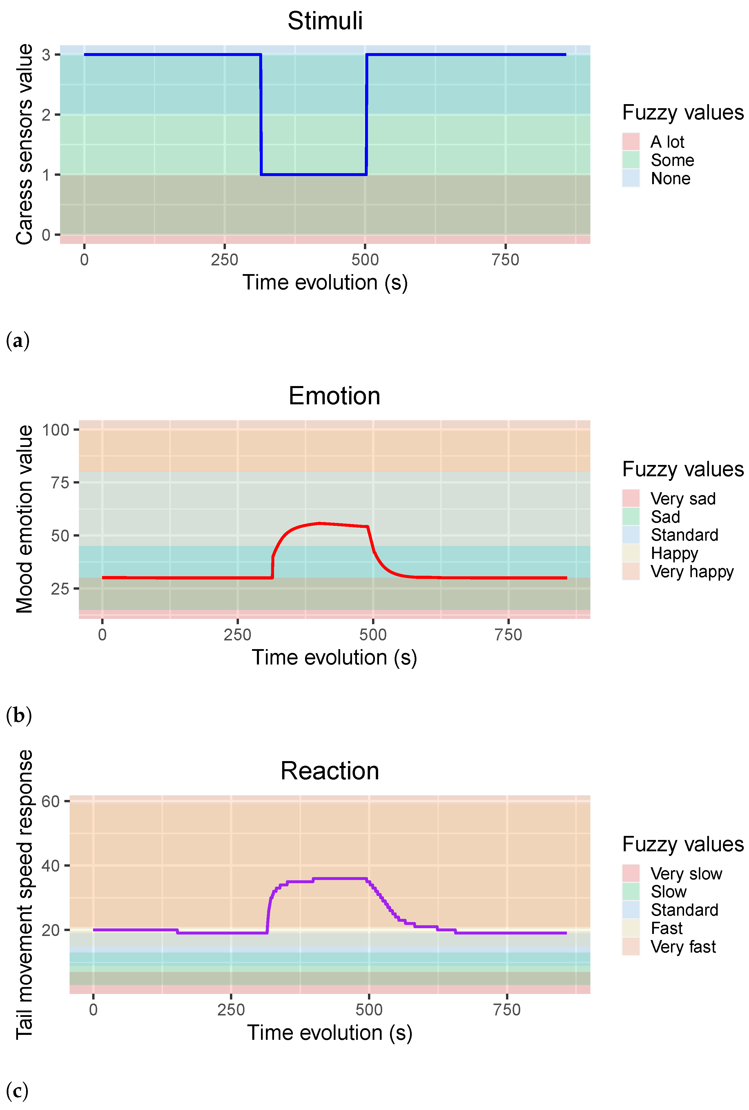 An Emotional Model Based on Fuzzy Logic and Social Psychology for a ...