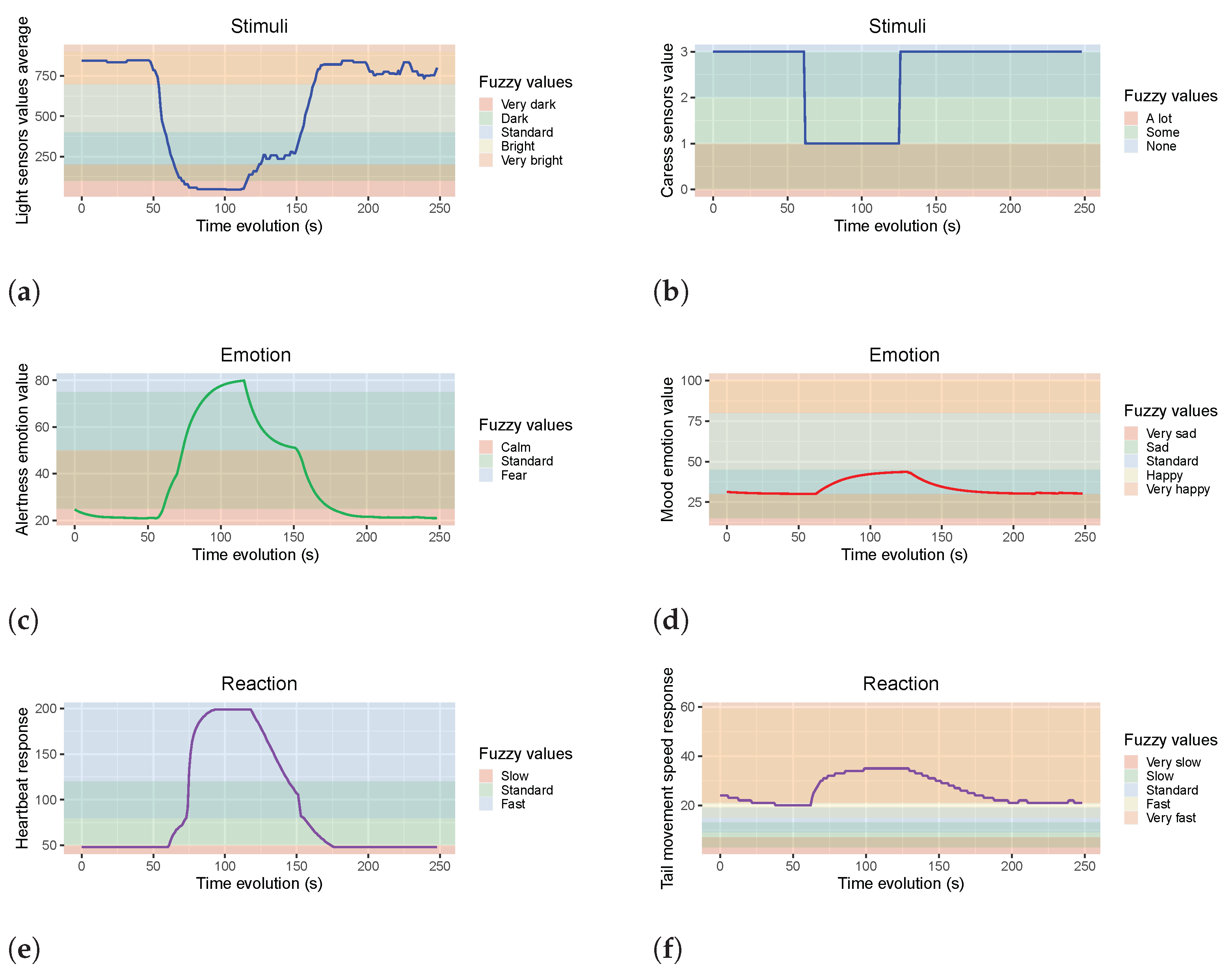 An Emotional Model Based on Fuzzy Logic and Social Psychology for a ...