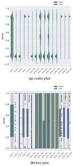 Applied Sciences | Free Full-Text | Hard Disk Failure Prediction Based on Blending Ensemble Learning