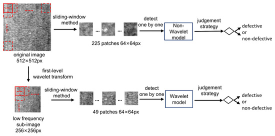 TSDNet: A New Multiscale Texture Surface Defect Detection Model