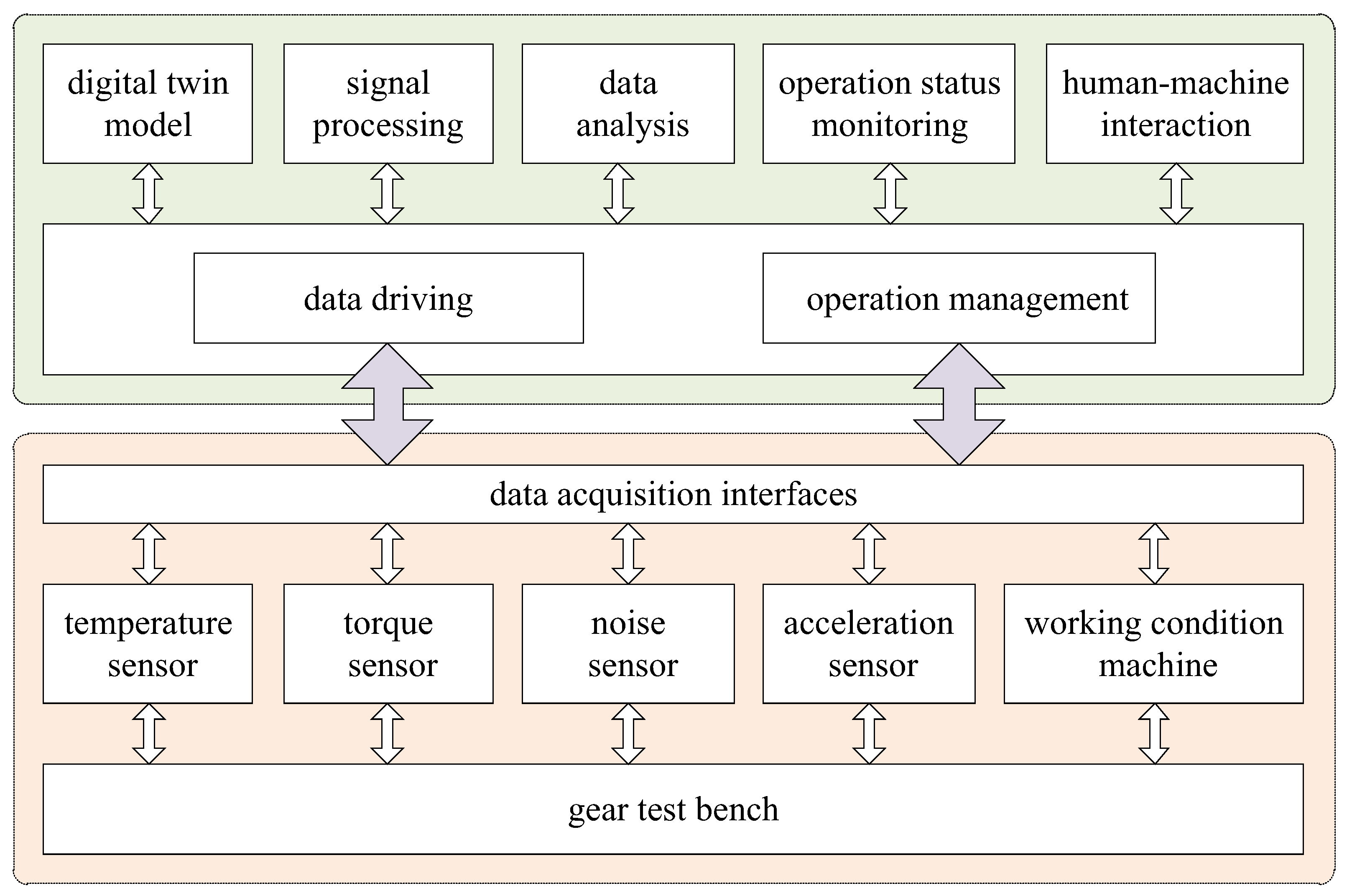 A Digital Twin-Based State Monitoring Method of Gear Test Bench